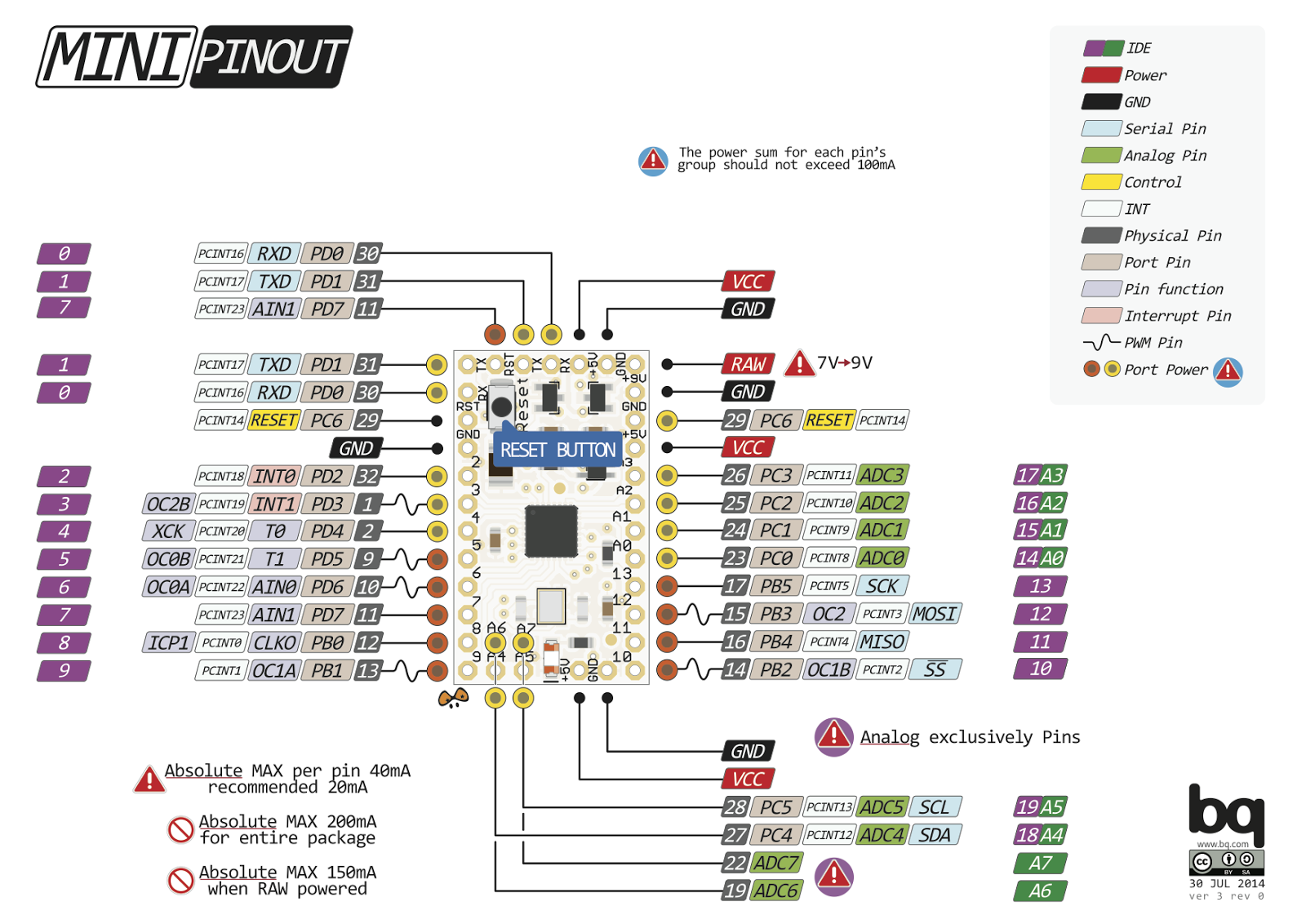 Arduino UNO, MEGA, YUN, NANO 핀맵 알아보기. – Arduino and Lure fishing